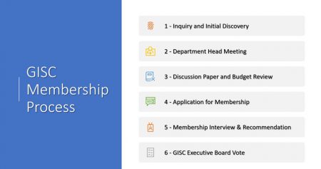 Membership Process – GIS Consortium